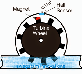 Water Controller – Page 3 – Homemade Circuit Projects