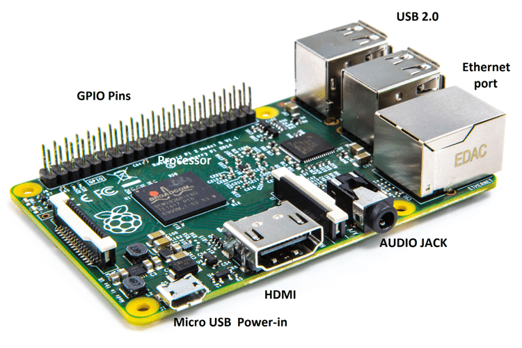 Raspberry Pi Circuit Board Diagram