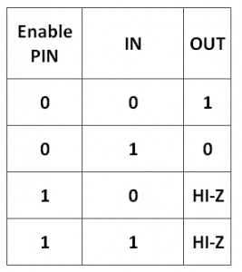 (Solved) - Sketch 4 types of Buffers and explain their truth tables ...