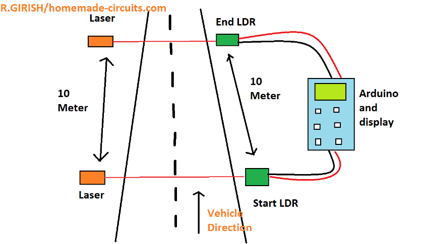 Vehicle Speed Detector Circuit for Traffic Police - Homemade Circuit ... Vehicle Speed Detector Circuit for Traffic Police - Homemade Circuit ...