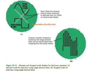 Cathode Ray Oscilloscopes – Working and Operational Details – Homemade ...
