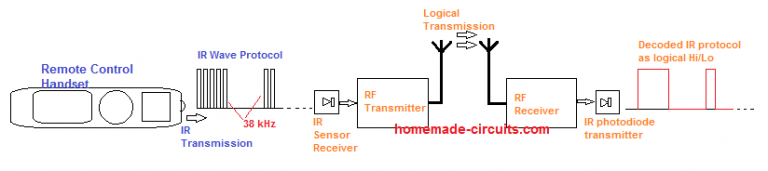 Make this IR Remote Control Range Extender Circuit - Homemade Circuit ...