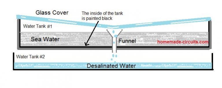 Make Your Own Rapid Sea Water Desalination Plant at Home - Homemade ...