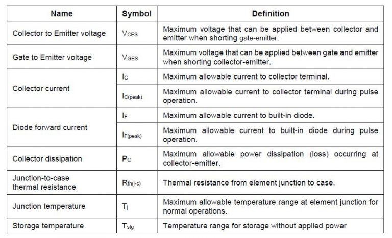What is IGBT: Working, Switching Characteristics, SOA, Gate Resistor ...