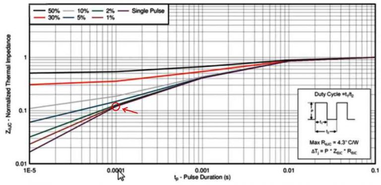Understanding MOSFET Current Rating in Datasheets - Homemade Circuit ...