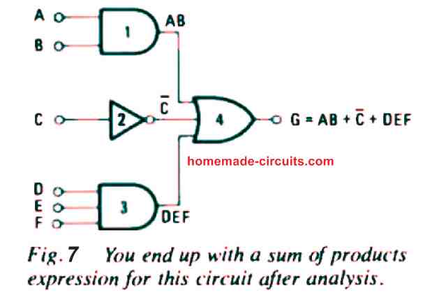 Logic Circuit To Boolean Expression