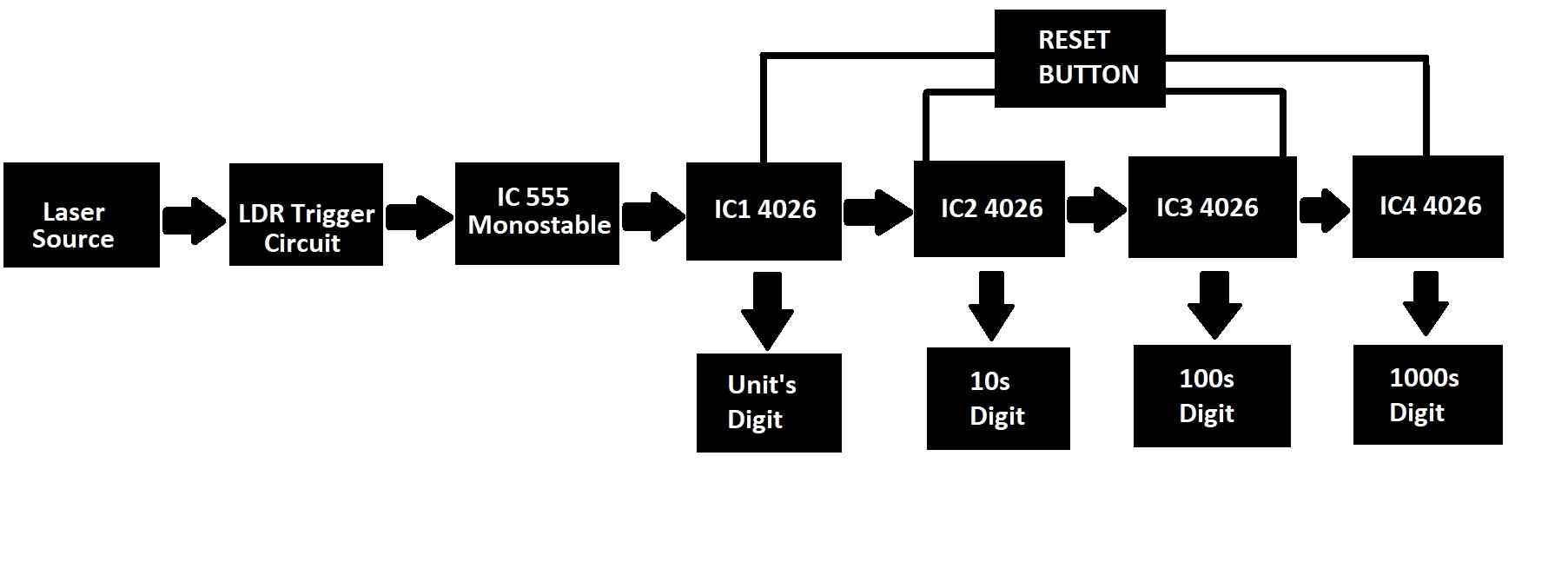 Visitor Counter Circuit Using IC 555 and IC 4026 - Homemade Circuit ... Visitor Counter Circuit Using IC 555 and IC 4026 - Homemade Circuit ...