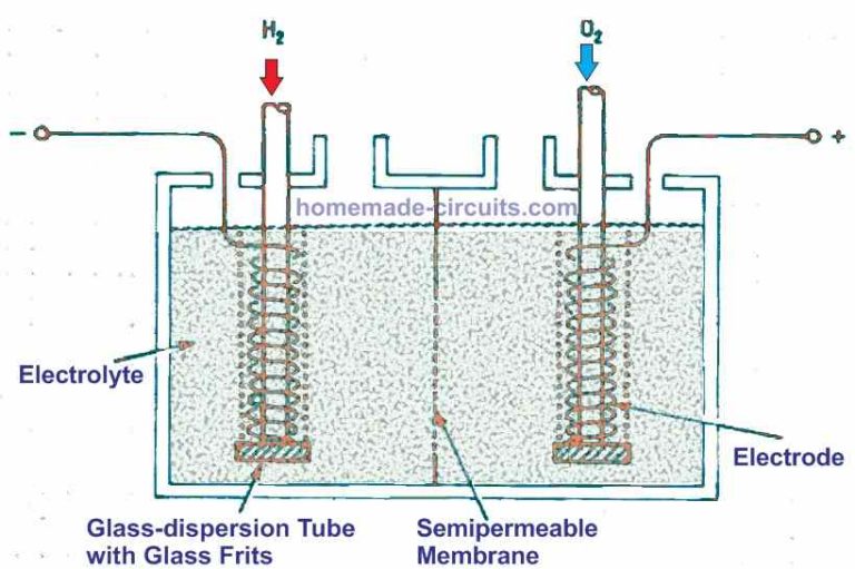 Fuel Cells [How they Work] - Homemade Circuit Projects