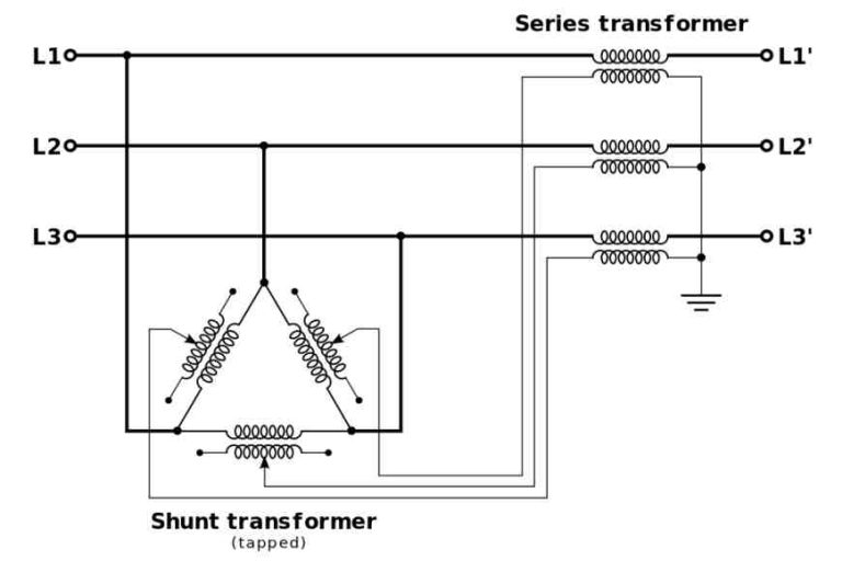 What are the Different Types of Transformers? Explained - Homemade ...
