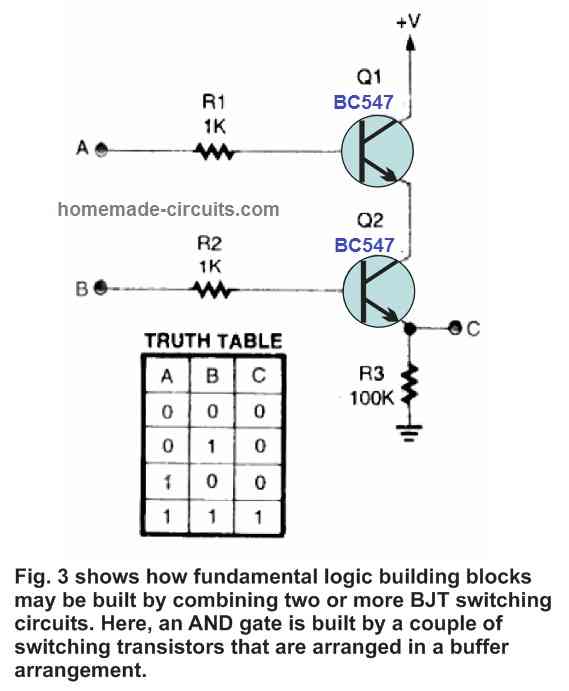 Generate Logic Circuit From Truth Table Calculator Wiring Diagram